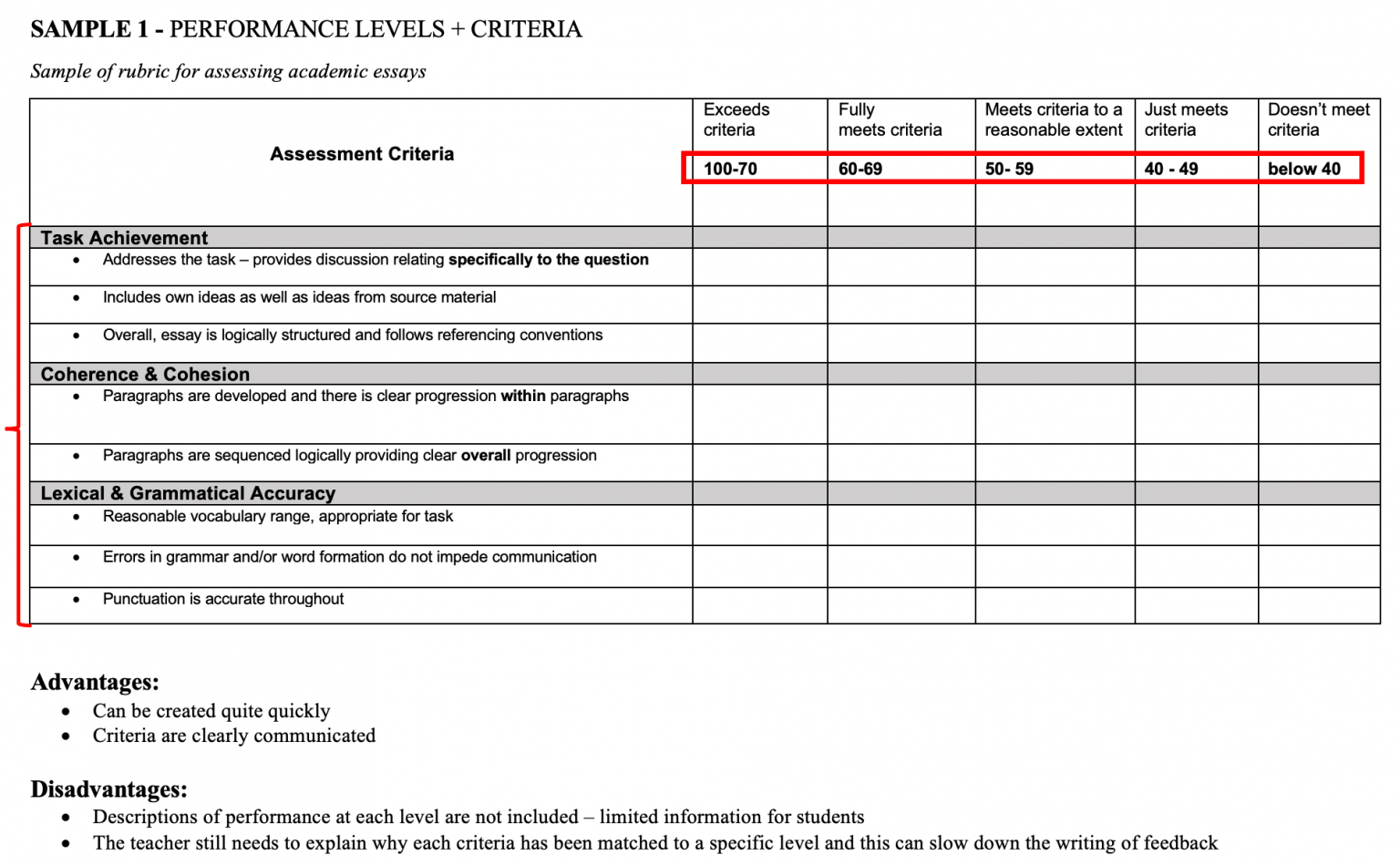 Rubrics - Educational Development and Quality